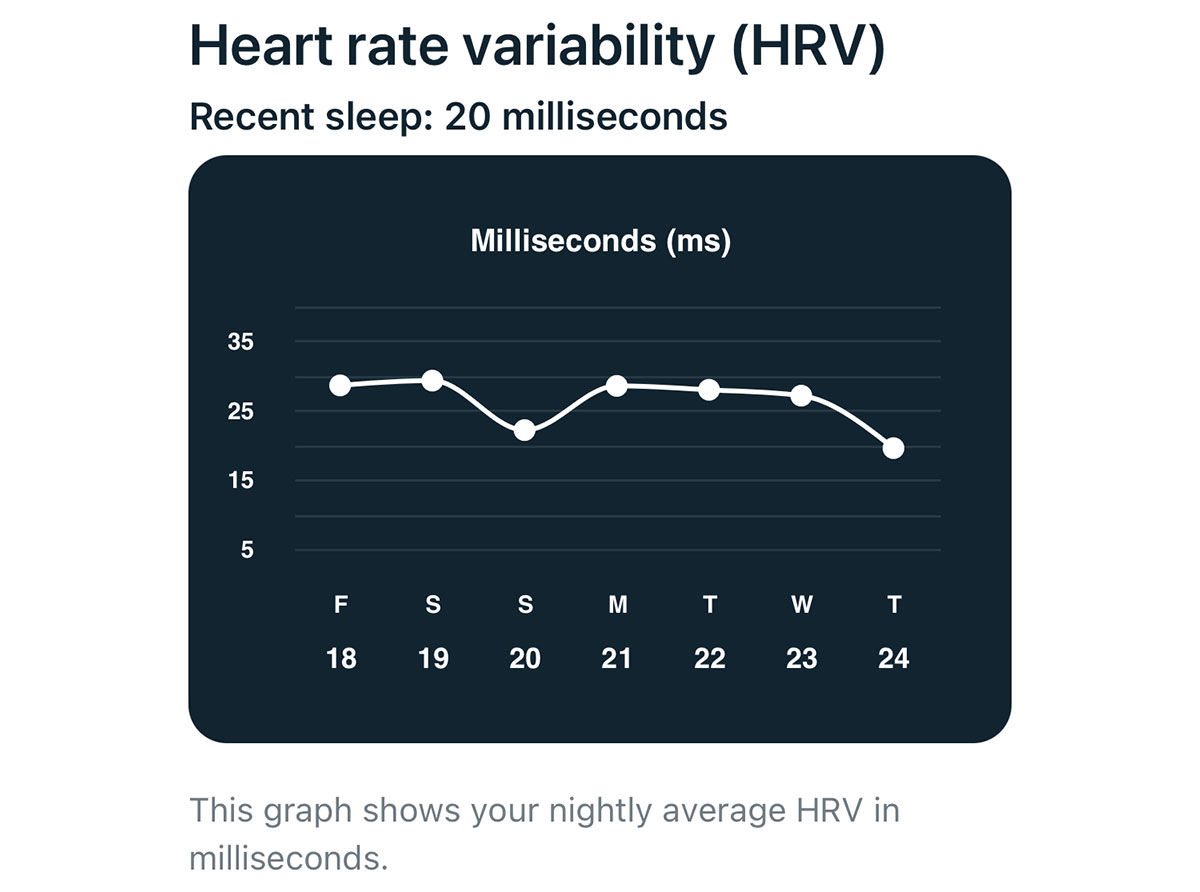 How To Read Fitbit Health And Fitness Scores Stats Tech Advisor
